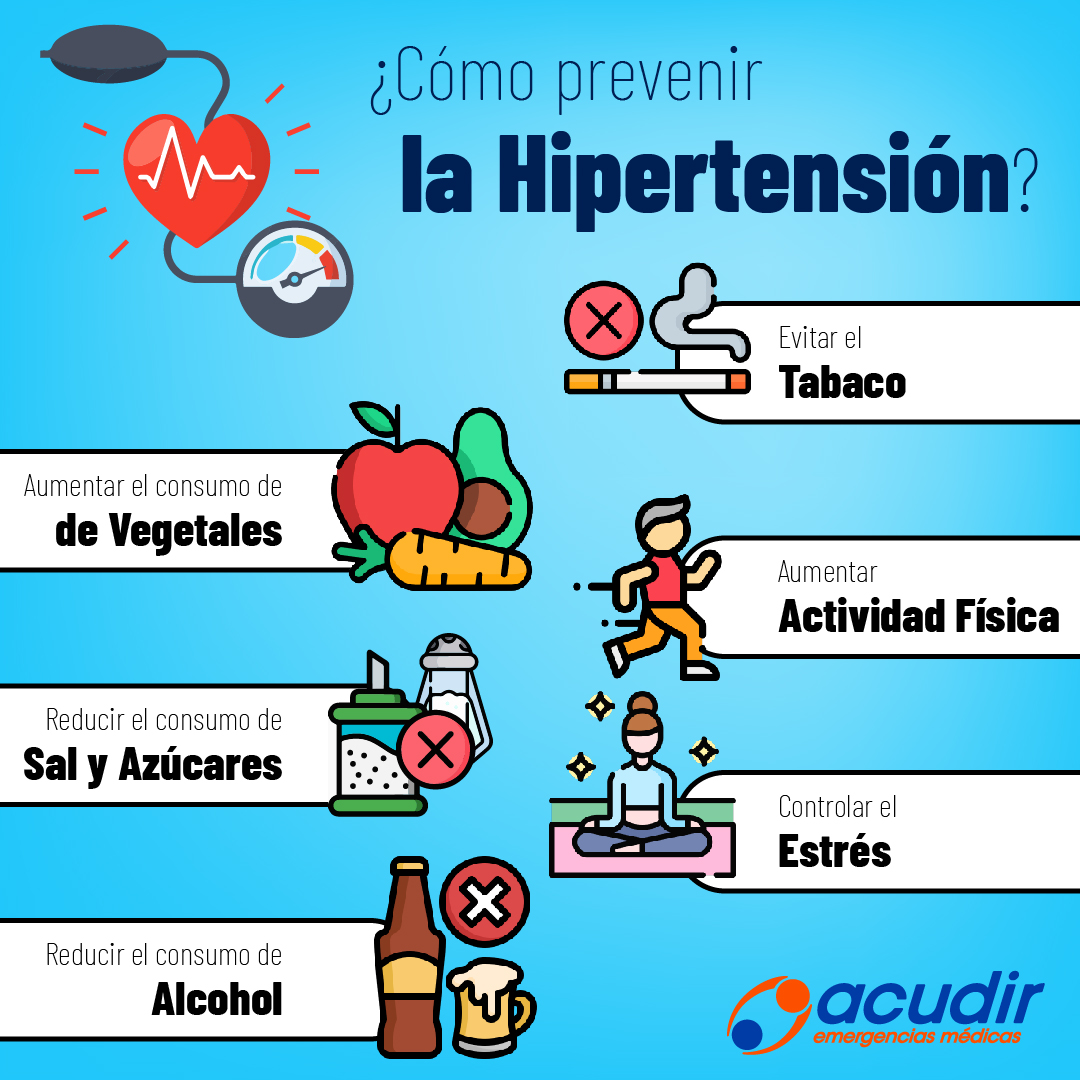 Hipertensión Arterial Acudir Emergencias Médicas